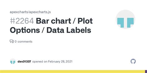 bar chart plot options data labels · issue 2264 · apexcharts