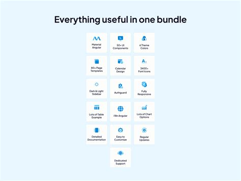 Materialm Angular Admin Dashboard Template