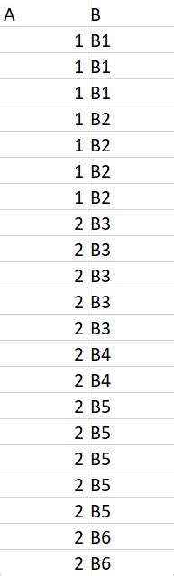 Python Pandas Groupby Adding Sequential Elements Based On Group