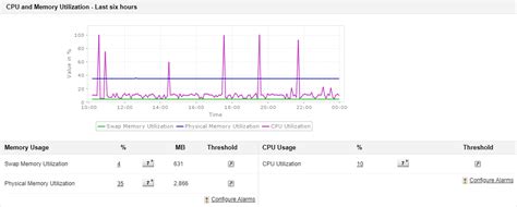 Linux Performance Monitoring Tools Manageengine Applications Manager Linux Performance Monitoring Tools Manageengine Applications Manager