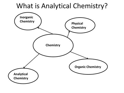 Ppt Analytical Chemistry Powerpoint Presentation Free Download Id