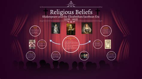 Shakespeare And The Elizabethanjacobean Era By Katika Vieira On Prezi