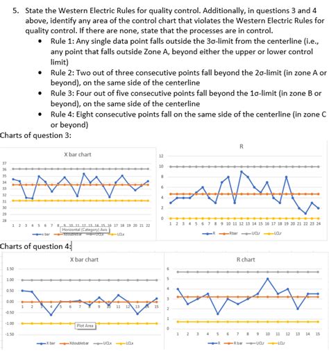 Western Electric Rules Control Charts At James Mccauley Blog