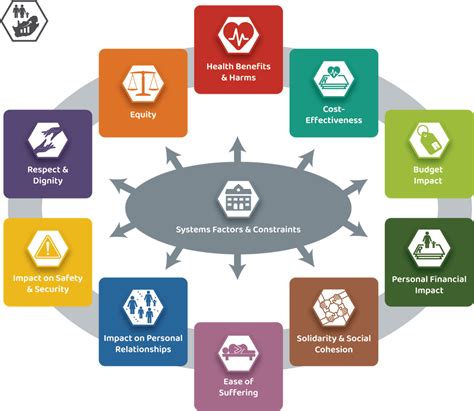 Domains Of The Framework