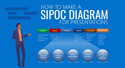 How To Make A SIPOC Diagram