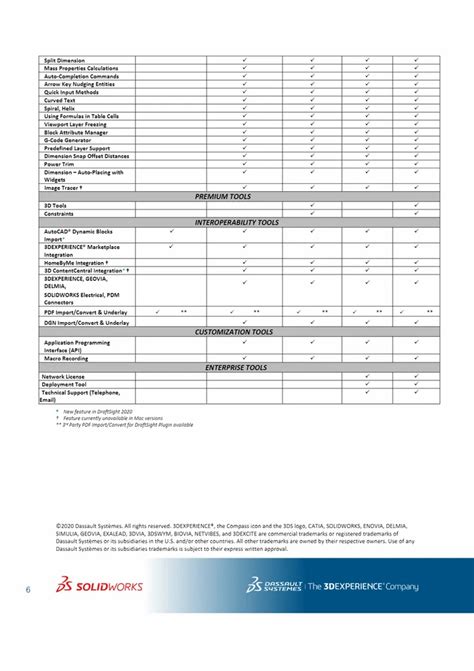 Draftsight 2d Cad Software For Manufacturers At ₹ 75000piece In Surat