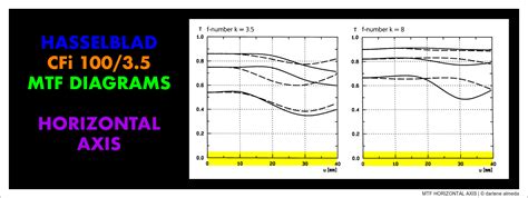 Mtf Horizontal Axis Photoscapes