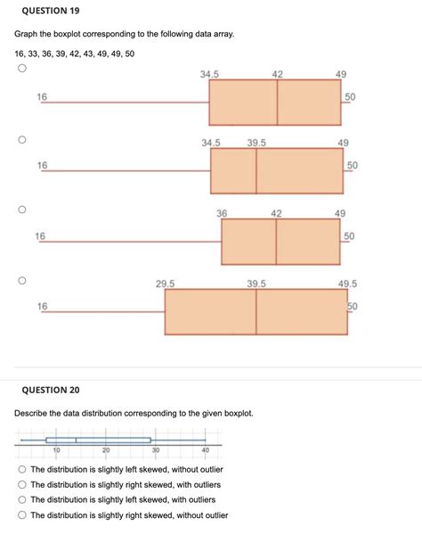 Solved Question 19graph The Boxplot Corresponding To The