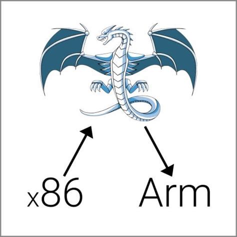 Binary Translators For Weak Memory Model Architectures Rhypeurls