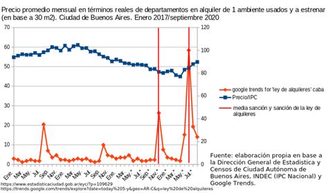 ¿qué Dice La Nueva Ley De Alquileres 2023 Info Sepe