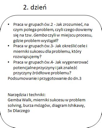Szkolenia Scrum Master Zdobądź tytuł Professional Scrum Master