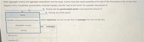 Solved The Circular Flow Of Income And Expenditure He Income Chegg