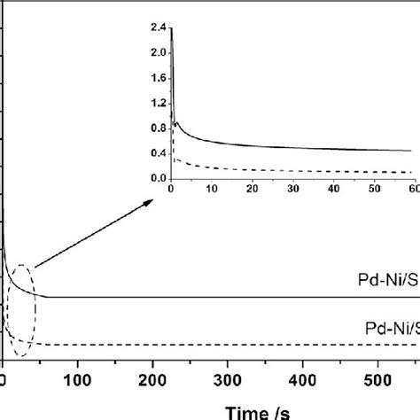 A Top View Sem Image Of The Microstructure Of The Silicon Mcp B