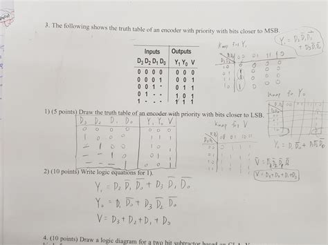 Solved B The Following Shows The Truth Table Of An Encoder