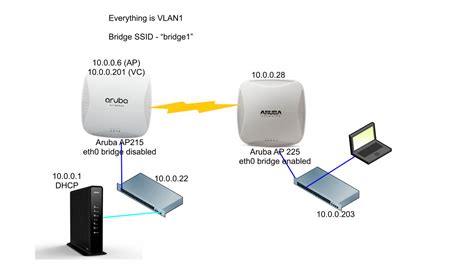 Reduce The Time An Iap Waits Before Failing To Mesh Point Controllerless Networks