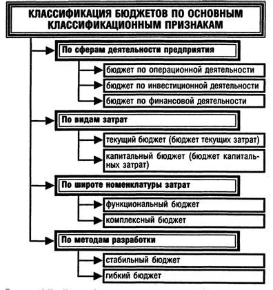 Учебник По Финансовому Планированию И Бюджетированию Бесплатно ...