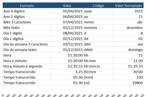 Como Usar Formatar Células Personalizado No Excel