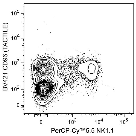 Bv421 Rat Anti Mouse Cd96 Tactile