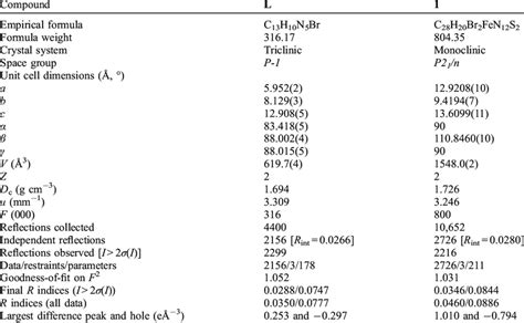 Crystal Data And Structure Refinement Parameters For L And 1