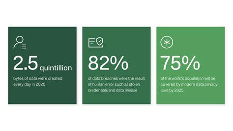 Data Retention Policies Should Be Automated To Reduce Risk Blog