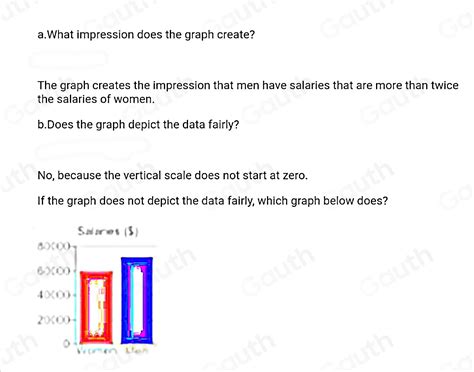 Solved The Graph To The Right Compares Teaching Salaries Of Women Salaries And Men At