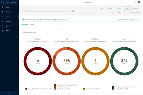 Cisco Cyber Vision GUI User Guide Release Events Cisco Cyber Vision Cisco