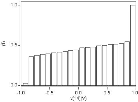 Effective Histogram Of The Proposed Design Download Scientific Diagram