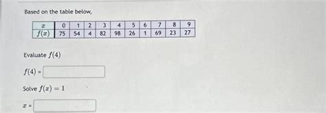 solved based on the table below evaluate f 4 f 4 solve