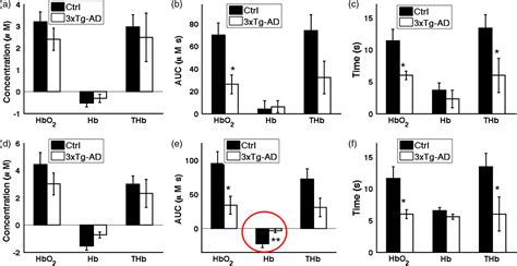 Differential Pathlength Factor At Linda Recinos Blog