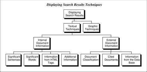 Figure No 1 Model For Displaying Search Results Download Scientific