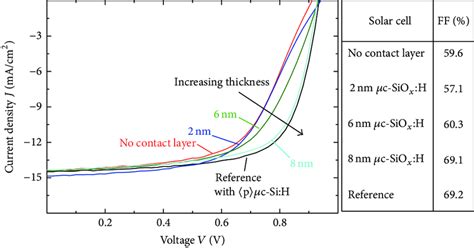 Iv Curves Of A Sih Solar Cells Under Illumination With P Type í Download Scientific Diagram