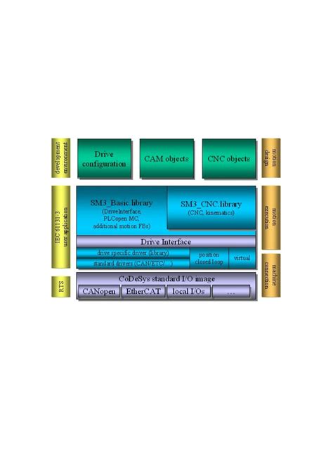 Codesyssoftmotion运动控制中文编程手册axisrefetcds402cs资源 Csdn下载