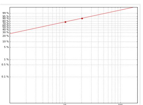 Python How To Delete External Matplot Frame In Tkinter Gui Stack Overflow