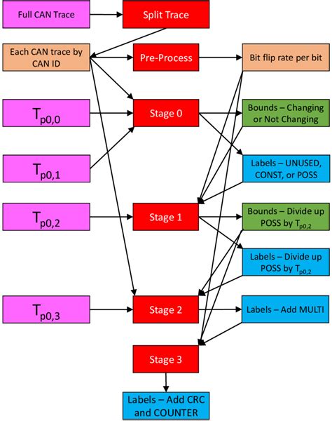 2 flowchart of phase 0 algorithm download scientific diagram