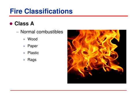 What Is Fire Classification E At Loretta Cyr Blog