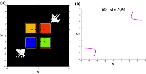Dynamical Plane And Strange Attractors For The Method Download