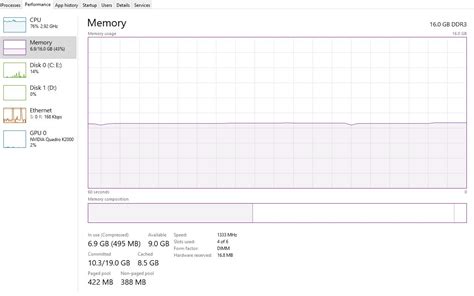 fluent session terminating at seemingly random time steps when using a