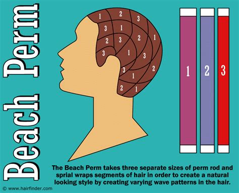 How The Perm Technique For A Beach Perm Works