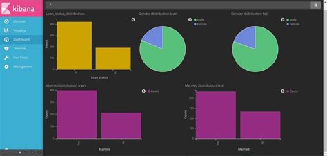Beginners Guide To Data Exploration Using Elastic Search And Kibana Exploratory Data Analysis