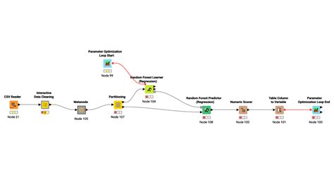 08 Parameter Optimization Knime Community Hub
