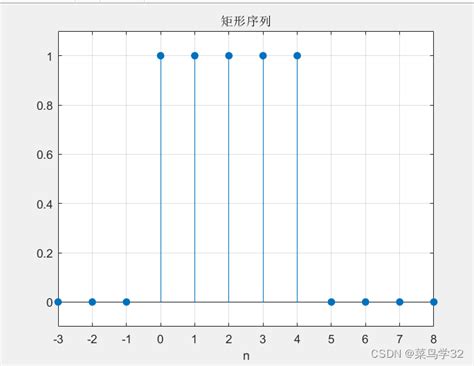 Matlab对数字信号的处理(一)单位采样序列matlab程序 Csdn博客 Matlab对数字信号的处理(一)单位采样序列matlab程序 Csdn博客