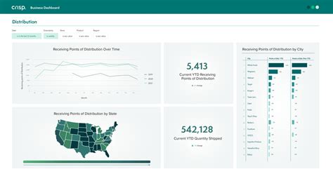 Crisp On Linkedin Optimize Your Regional Product Assortment With A