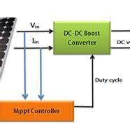 Block Diagram Of Mppt System Download Scientific Diagram