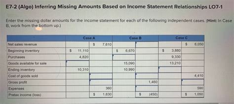 solved e7 2 algo inferring missing amounts based on income