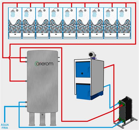 Arierom Depósito Aqs Com Permutador De Placas