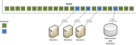 How To Configure A Port Based Vlan On An Hp Procurve 1810g Switch Virtualization Cloud
