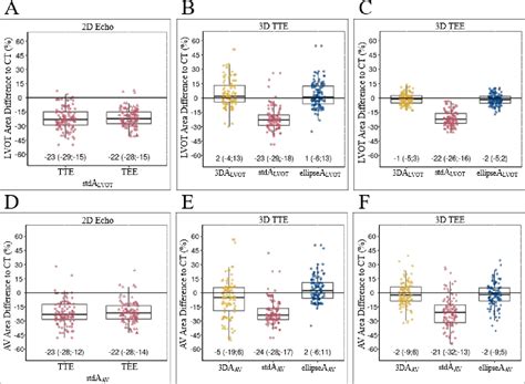 Figure From Calculation Of Aortic VAlve And LVOT Areas By A Modified Continuity Equation Using