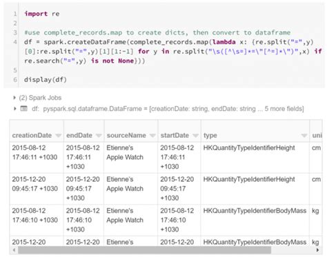 Databricks distilling Information from Data exposé