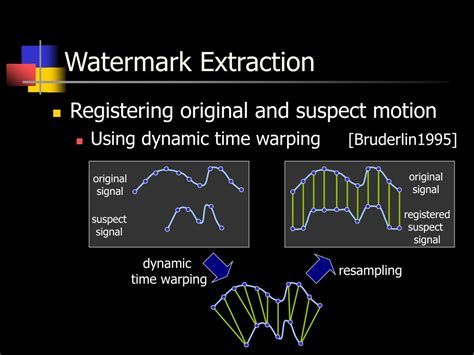 Ppt Robust Motion Watermarking Based On Multiresolution Analysis Powerpoint Presentation Id