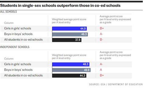 New Single Gender Education Protects Girls Rights Iguales Y Diferentes